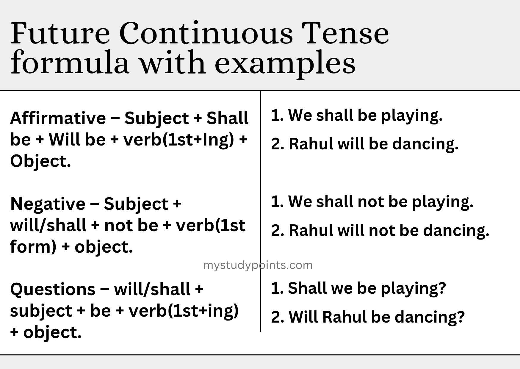 Future Continuous Tense in Hindi with examples | अपूर्ण भविष्य काल
